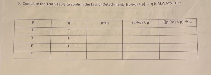 Solved 5. Complete the Truth Table to confirm the Law of | Chegg.com