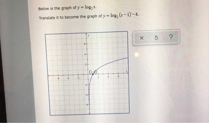 Solved Below is the graph of y = log, X. Translate it to | Chegg.com