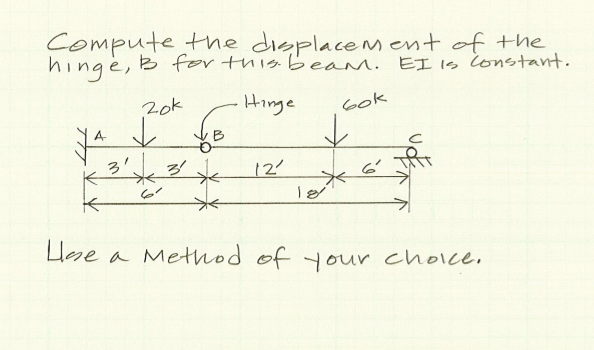 Solved Compute the displacement of the hinge, B for | Chegg.com