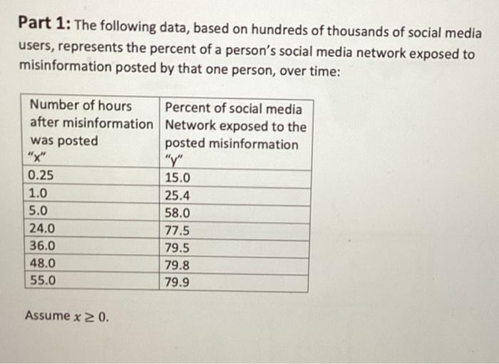 Solved Part 1: The following data, based on hundreds of | Chegg.com