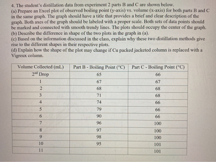 4. The student's distillation data from experiment 2 | Chegg.com