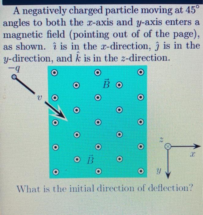 Solved A negatively charged particle moving at 45° angles to | Chegg.com