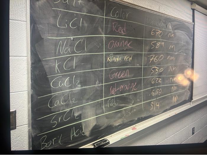 Solved calculate the frequencies and energies for the | Chegg.com