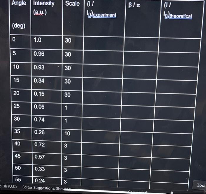 Figure 8.15: Apparatus for microwave single-slit | Chegg.com