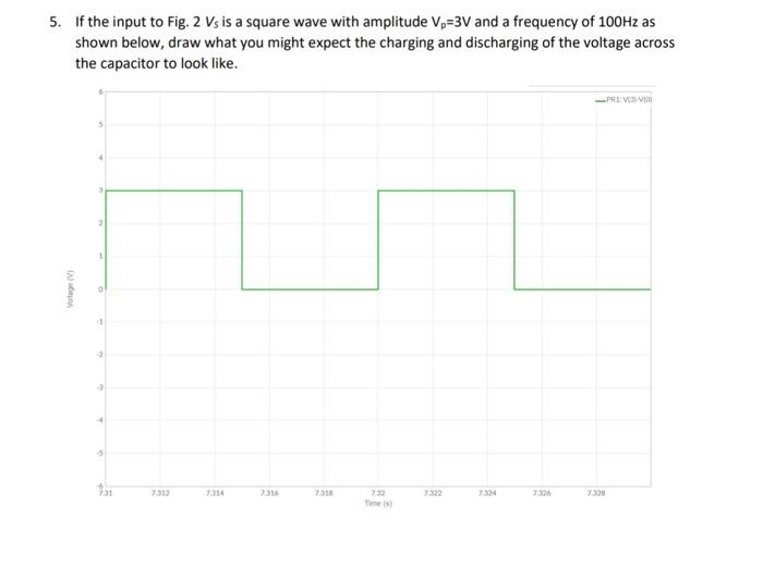 Solved 5. If the input to Fig. 2 Vs is a square wave with | Chegg.com