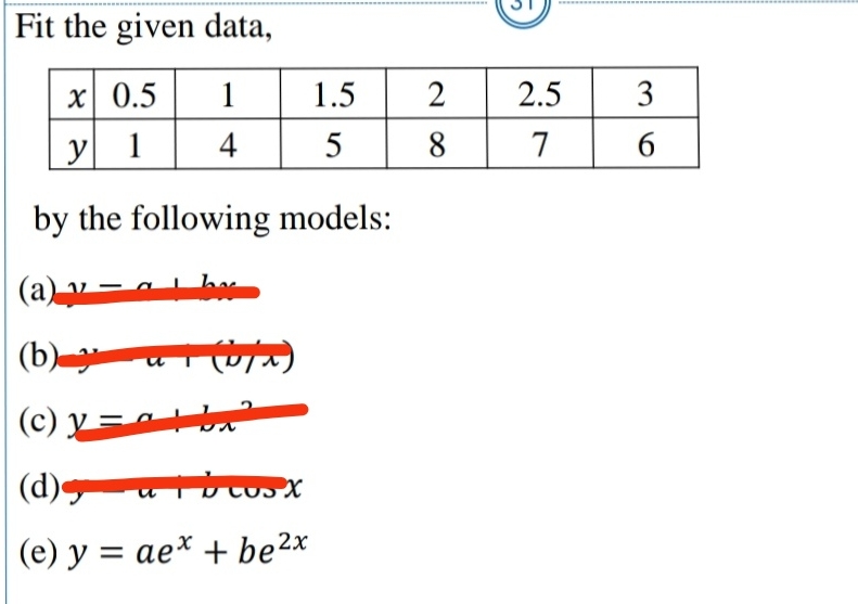 Solved by at least squares Fit the given | Chegg.com