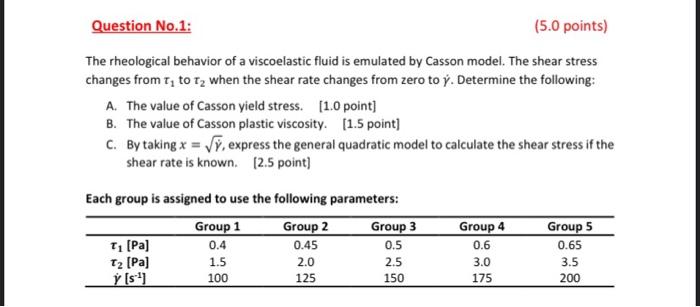 Solved Question No.1: (5.0 points) The theological behavior | Chegg.com