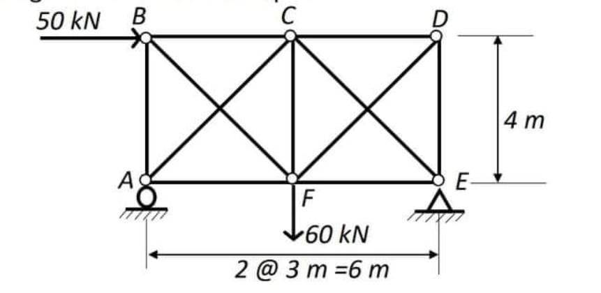 Solved Compute the force in the member CF. Counter diagonal | Chegg.com
