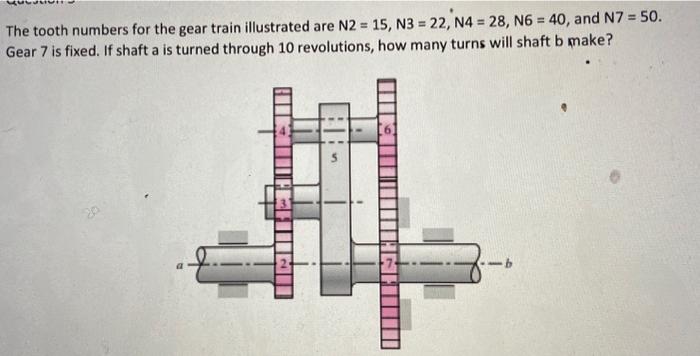 Solved The tooth numbers for the gear train illustrated are | Chegg.com