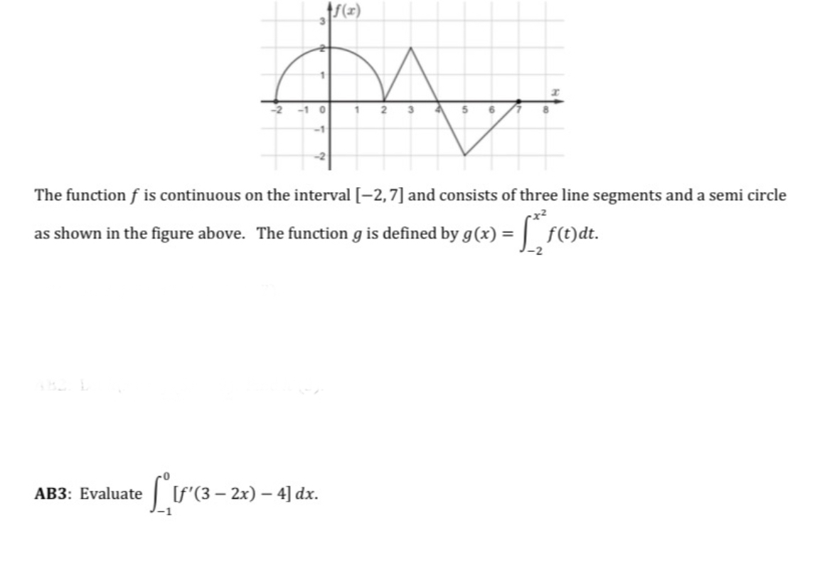 Solved The function f ﻿is continuous on the interval -2,7 | Chegg.com