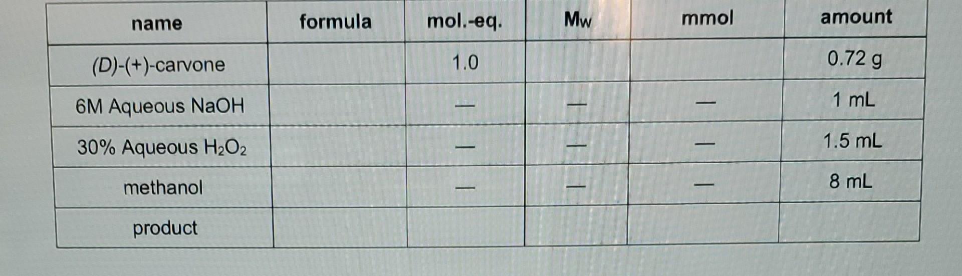 Solved \begin{tabular}{|c|c|c|c|c|c|} \hline name & formula | Chegg.com