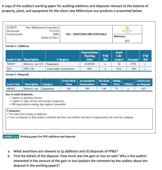 A copy of the auditors working paper for auditing | Chegg.com