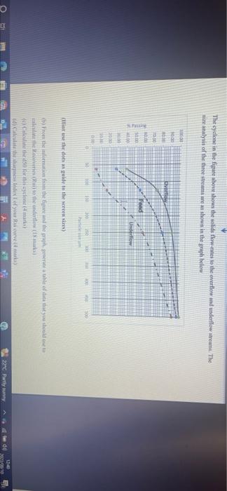 Solved The cyclone in the figure above shows the solids | Chegg.com