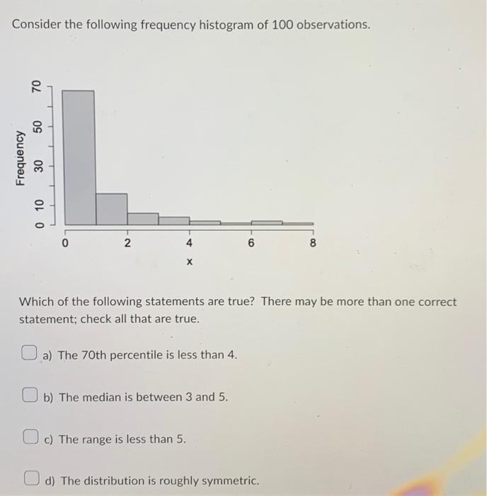 Solved Consider the following frequency histogram of 100 | Chegg.com