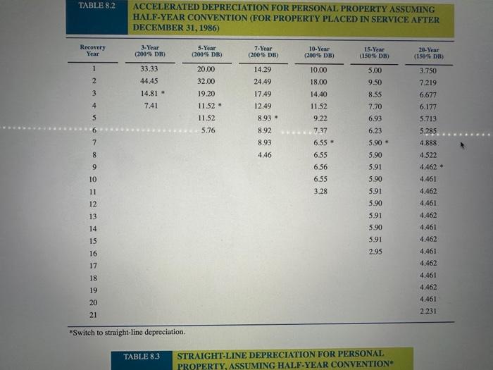 Solved Problem 8-9 Modified Accelerated Cost Recovery System | Chegg.com