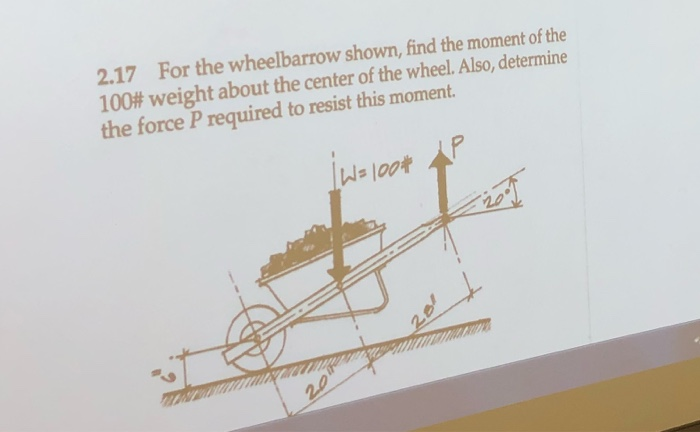 Solved 2.17 For the wheelbarrow shown, find the moment of | Chegg.com