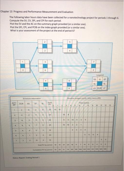 Solved hapter 13 Progress and Performance Measurement and | Chegg.com