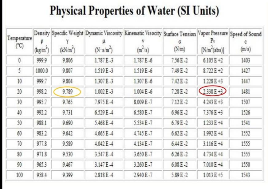 Solved For the given multiple reservoir system, there are 5 | Chegg.com