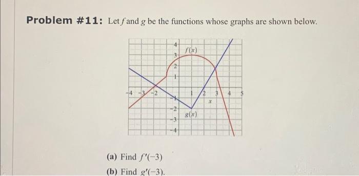 Solved Problem #11: Let fand g be the functions whose graphs | Chegg.com