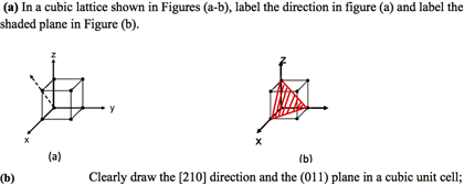 Solved In a cubic lattice shown in Figures (a-b), label the | Chegg.com