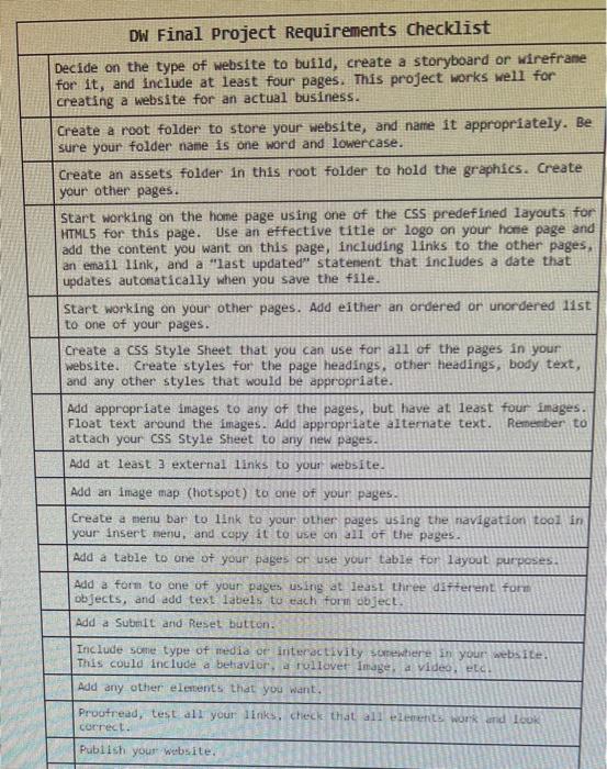 Solved DW Final Project Requirements Checklist Decide on the | Chegg.com