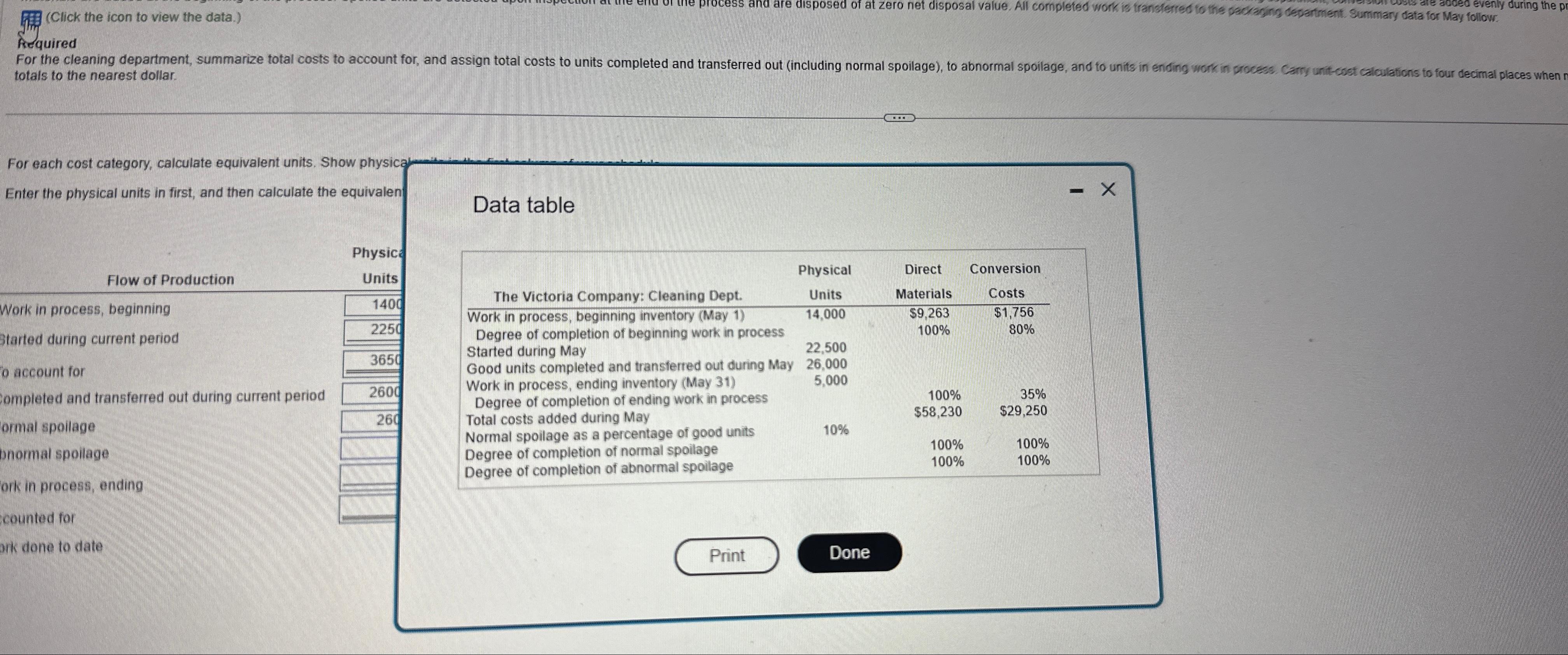 Solved 拥 (Click the icon to view the data.)Required totals | Chegg.com