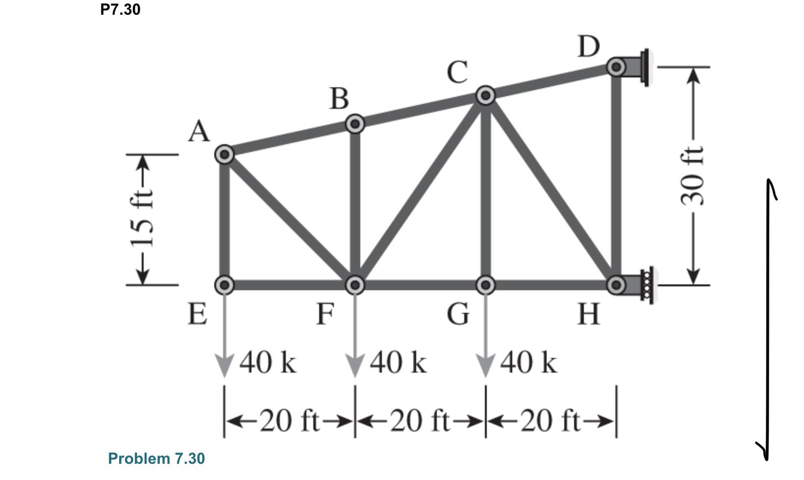 Conpute reactions using method of joints show all | Chegg.com