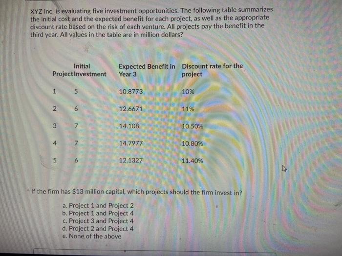 Solved XYZ Inc. is evaluating five investment opportunities. | Chegg.com