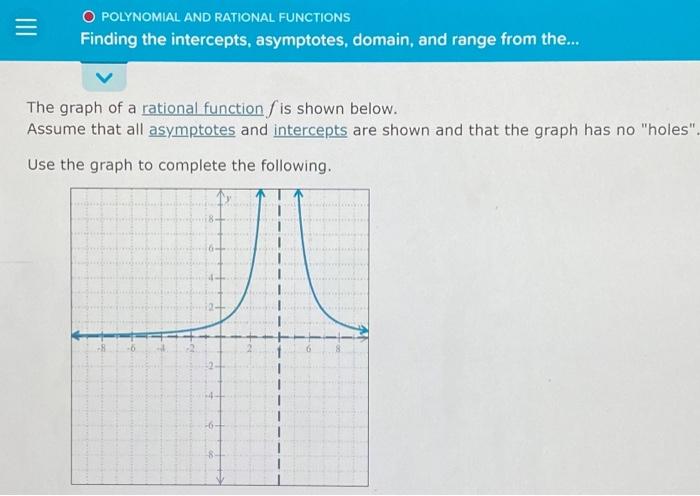 The graph of a rational function f is shown below. | Chegg.com