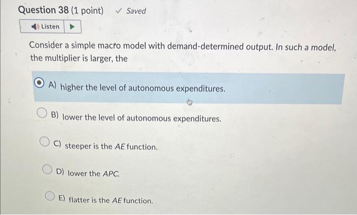 Solved Consider a simple macro model with demand-determined | Chegg.com