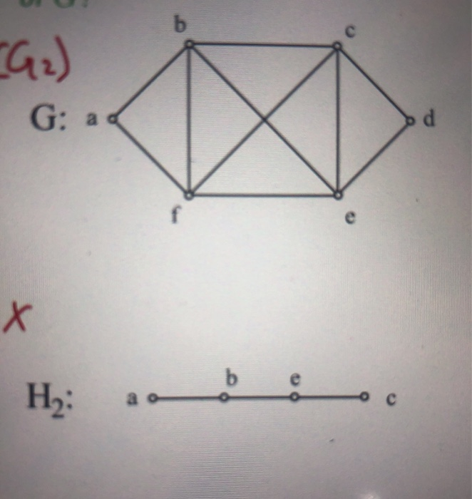 Solved graph theoryquestion：H2 is the subgraph of G. prove | Chegg.com