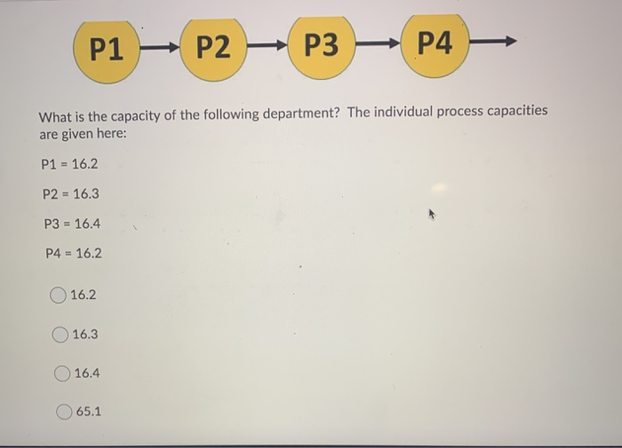 Solved P1 = P2 P3 P4 What is the capacity of the following | Chegg.com