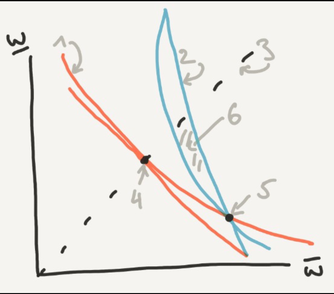 Solved The picture below sketches a menu of insurance | Chegg.com