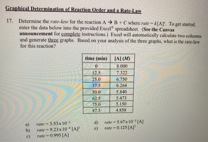 Solved Graphical Determination of Reaction Order and a | Chegg.com