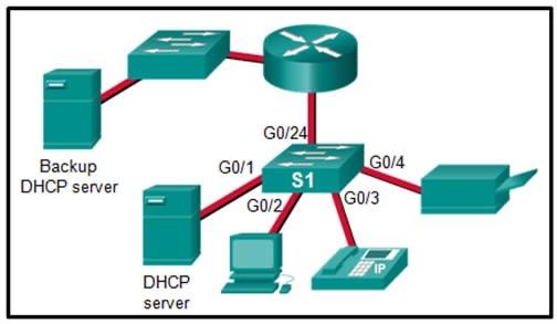Solved Q3. Refer to the following figure. Which S1 switch | Chegg.com