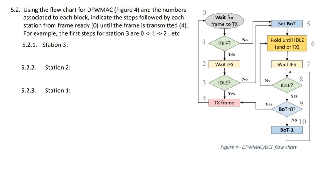 5.2. Using the flow chart for DFWMAC (Figure 4) and | Chegg.com