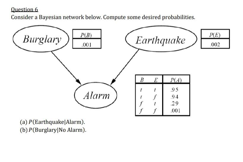 Solved Question 6 Consider a Bayesian network below. Compute | Chegg.com Solved Question 6 Consider a Bayesian network below. Compute | Chegg.com