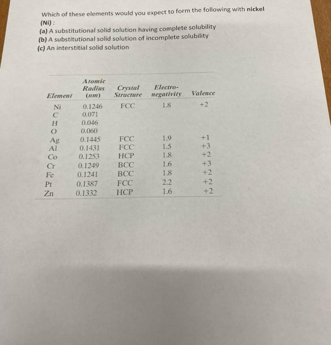Solved Which of these elements would you expect to form the | Chegg.com