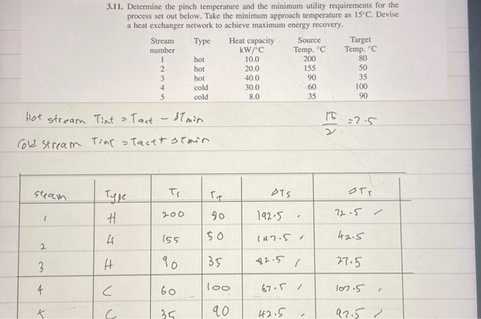 Solved 3.11. Determine the pinch temperature and the minimum | Chegg.com