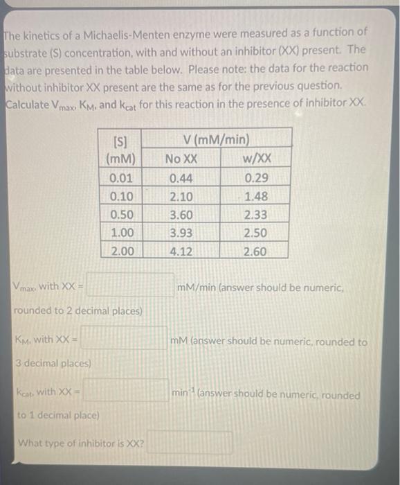 Solved The kinetics of a Michaelis-Menten enzyme were | Chegg.com