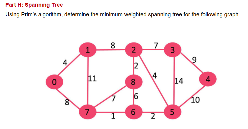 Solved Part H: Spanning TreeUsing Prim's algorithm, | Chegg.com
