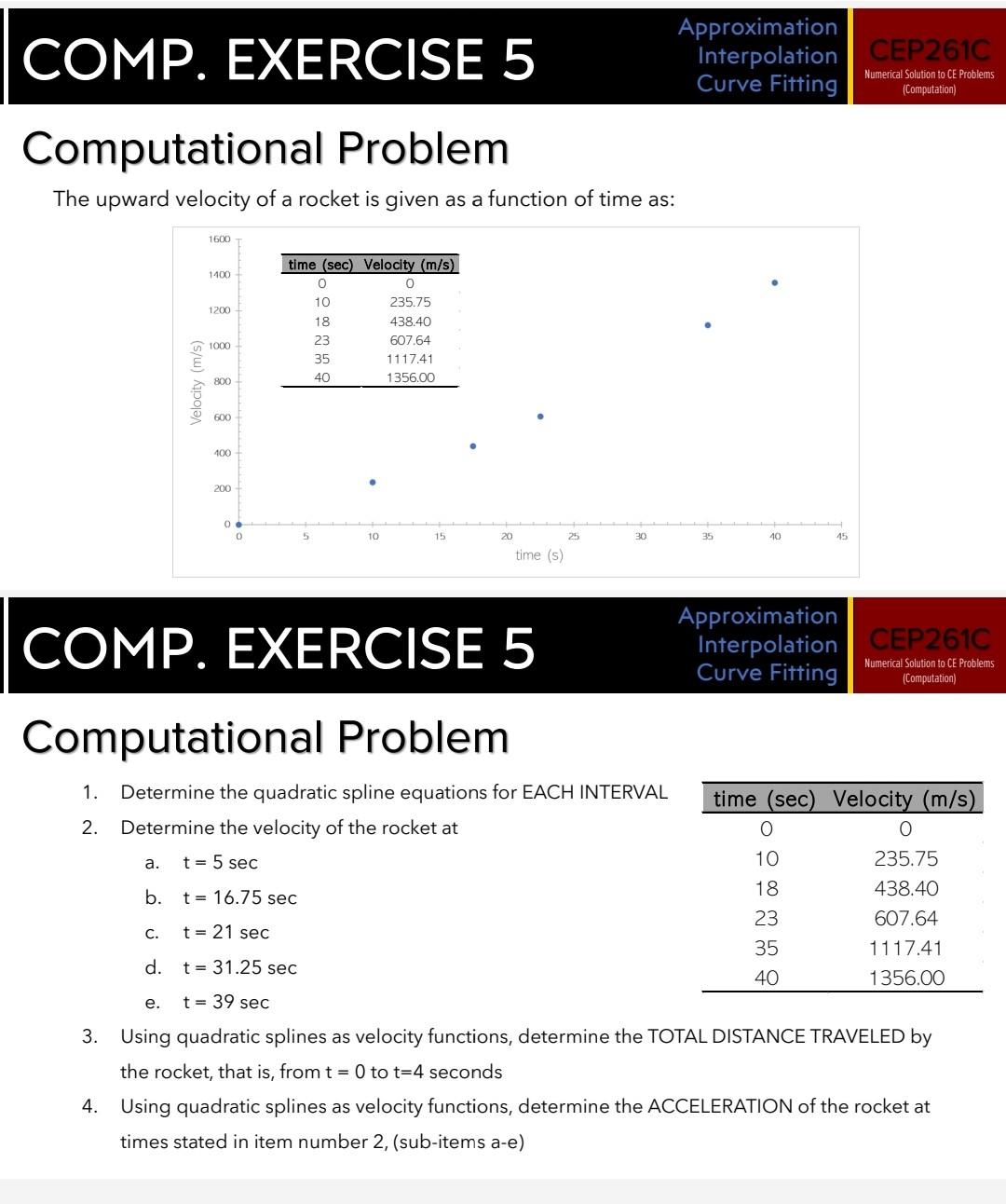 Solved Computational Exercise 5: Write your answers in A4, | Chegg.com