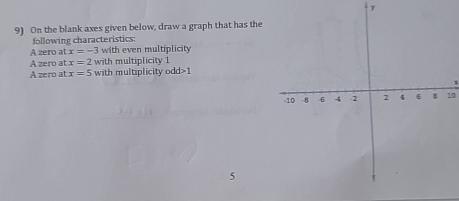 Solved On the blank axes given below, drawa graph that has | Chegg.com