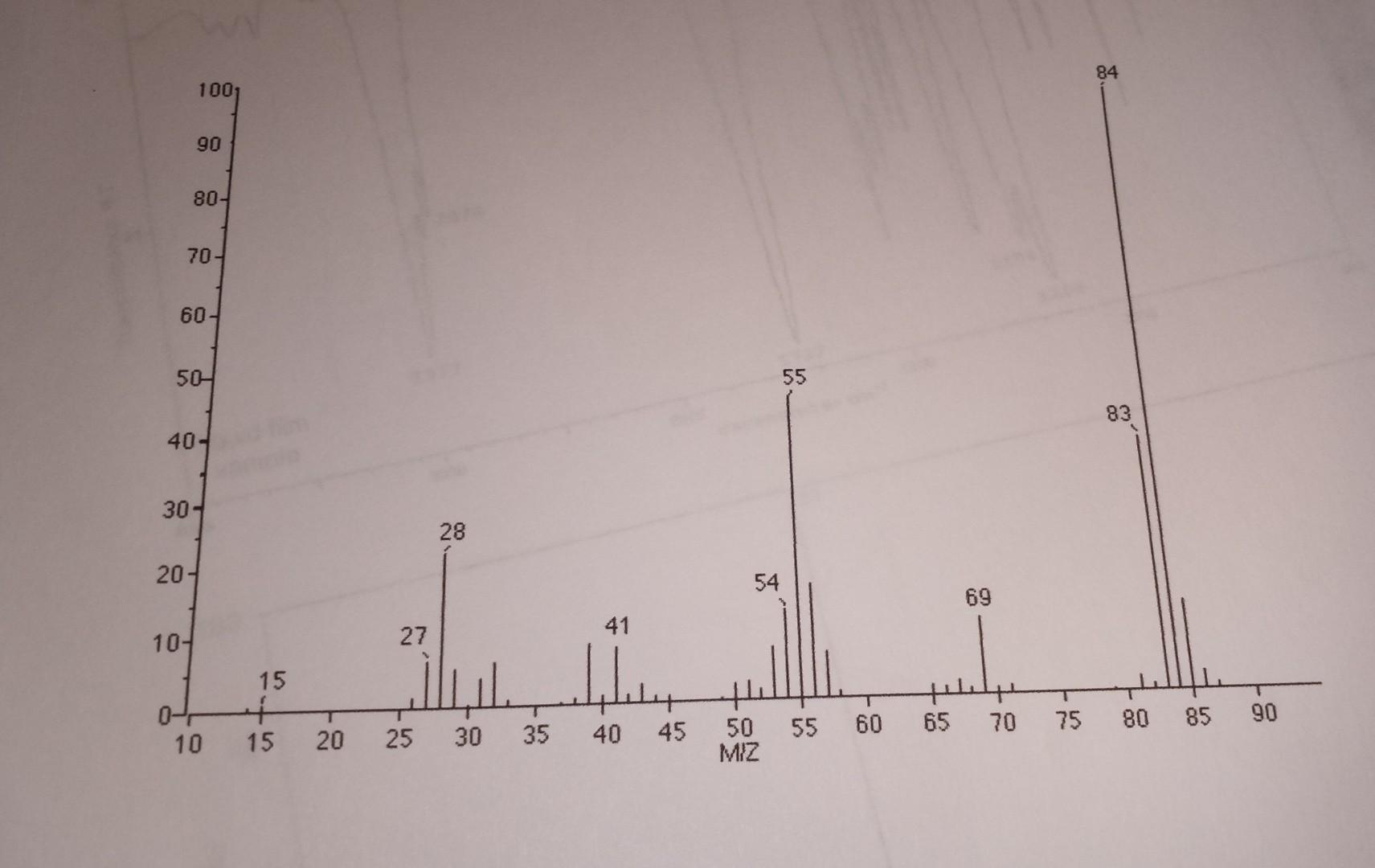 Solved c5H8O mw=84 identify structure and reasoning | Chegg.com