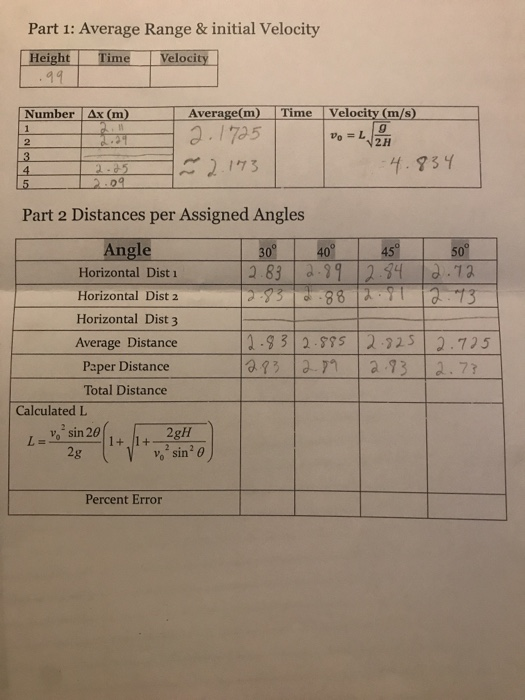 Solved Part 1: Average Range & initial Velocity Height Time | Chegg.com