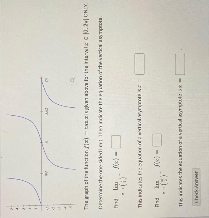 Solved The graph of the function f(x)=tanx is given above | Chegg.com