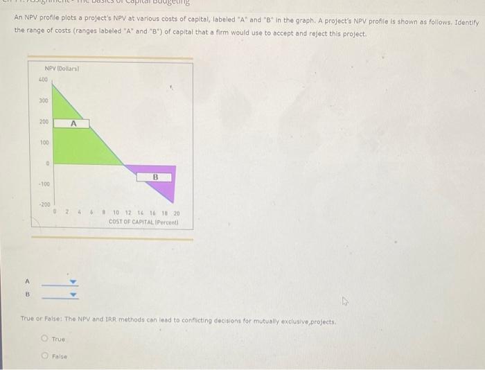 Solved An NPV profile plots a project's NPV at various costs | Chegg.com