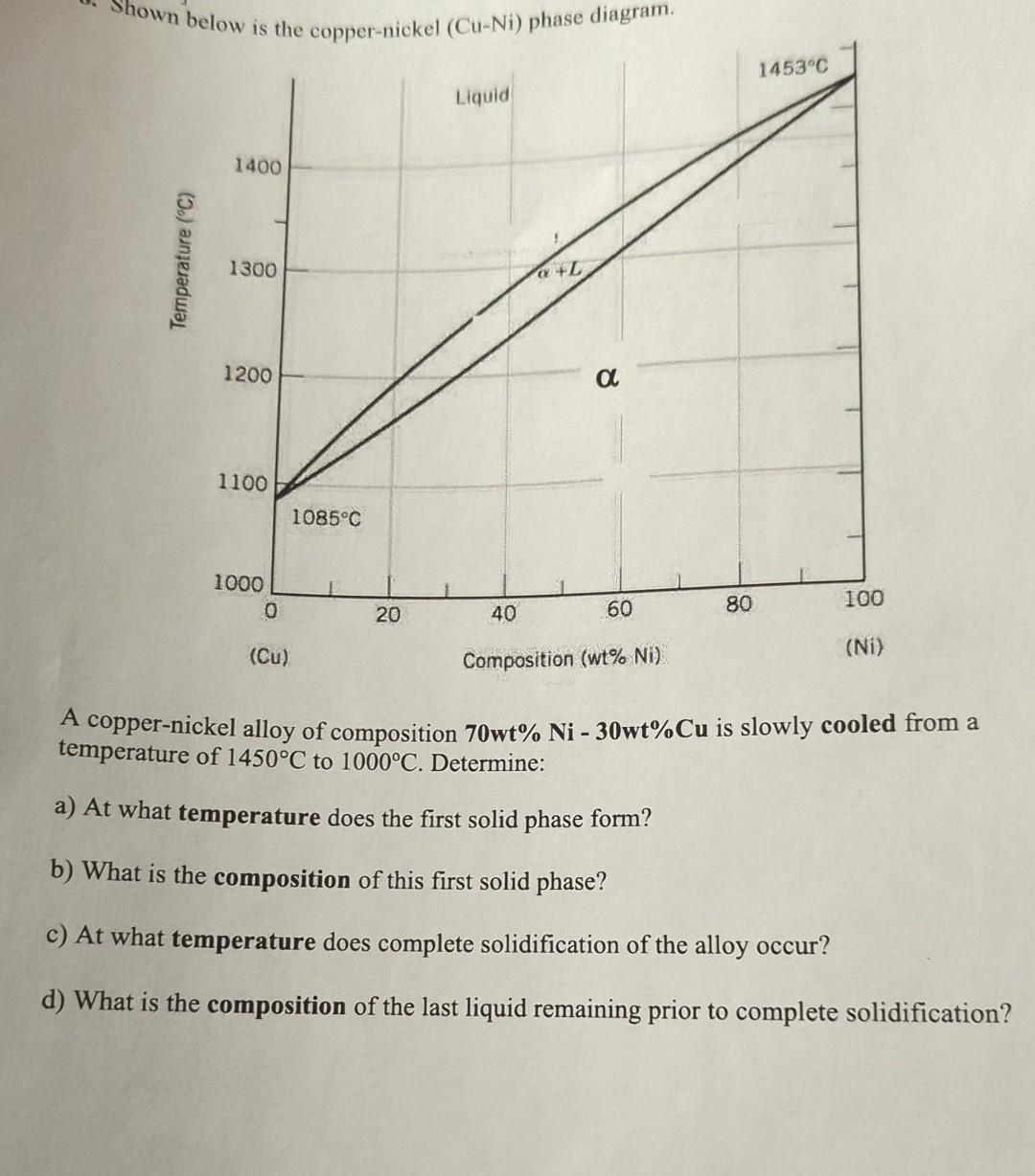 Solved Shown below is the conner-nickel (Cu-Ni) phase | Chegg.com