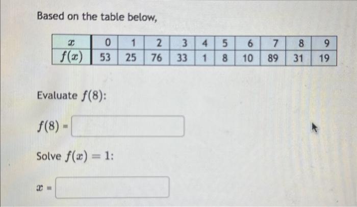 Solved Based on the table below, Evaluate f(8) : f(8)= Solve | Chegg.com