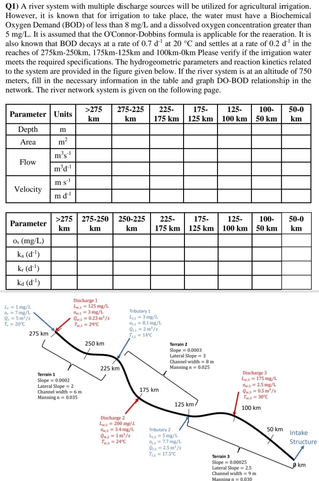Solved Q1) ﻿A river system with multiple discharge sources | Chegg.com